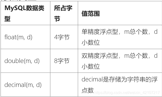 Mysql 学习 2 导入数据库,数据类型6导入数据支持的数据类型有哪些 Csdn博客