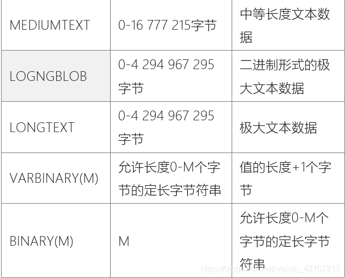 Mysql 学习 2 导入数据库,数据类型6导入数据支持的数据类型有哪些 Csdn博客