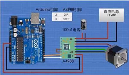 A4988与42步进电机_a4988驱动器引脚说明-CSDN博客
