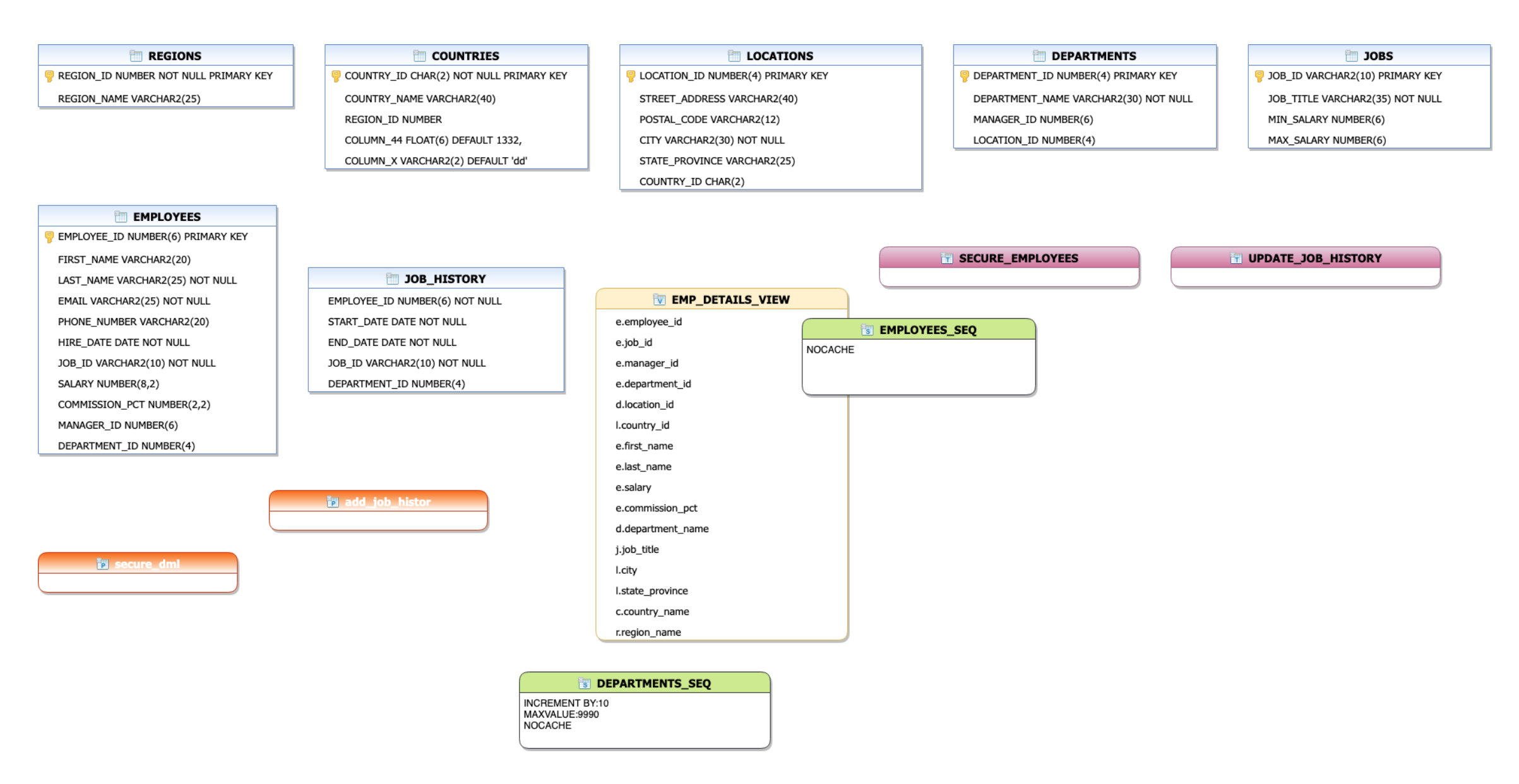 一个在线ER模型设计的网站_er 网站-CSDN博客