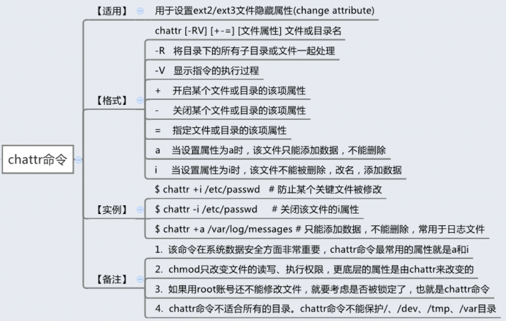 【linux】一步一步学linux——chattr命令115chattr Clearing Extent Flag Not 