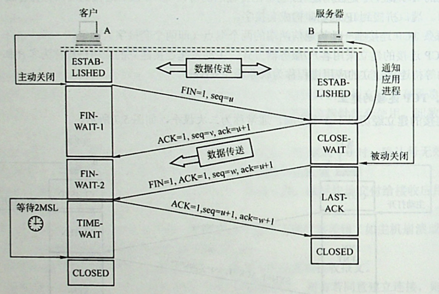 计算机网络_考虑gbn协议和sr协议,假设序号空间的长度为k-CSDN博客