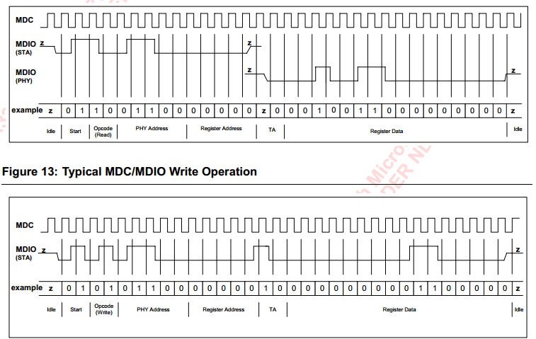 （SMI,MDIO）高阻态陷阱_smi时序-CSDN博客