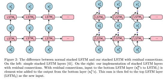 详细解析GNMT（Google’s Neural Machine Translation System）-CSDN博客
