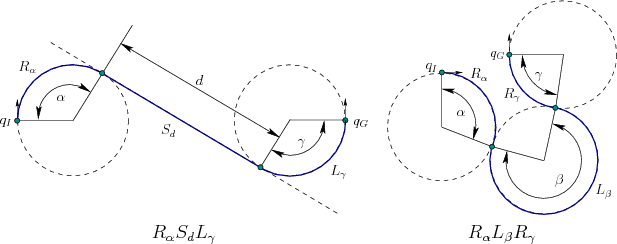 路径规划算法(0) -路径规划与 Dubins, Reeds-Shepp曲线的python实现_matlab案例中使用的dubin曲线和reeds-shepp曲线都是由-CSDN博客