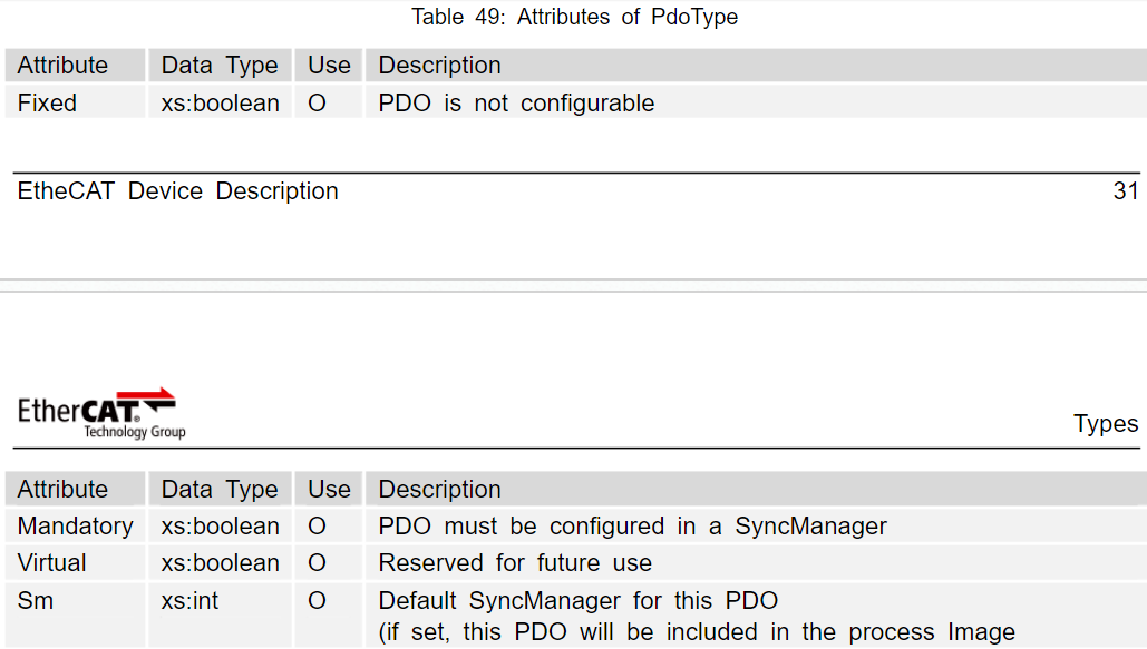 EtherCAT xml 解析(不定时更新)_ethercat xml转换成c-CSDN博客