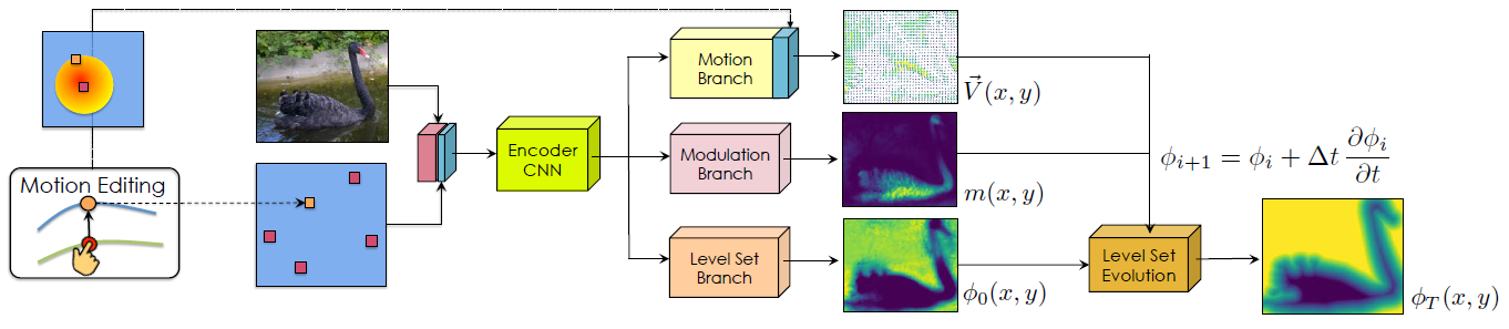 【论文笔记】Deep Extreme Level Set Evolution-CSDN博客