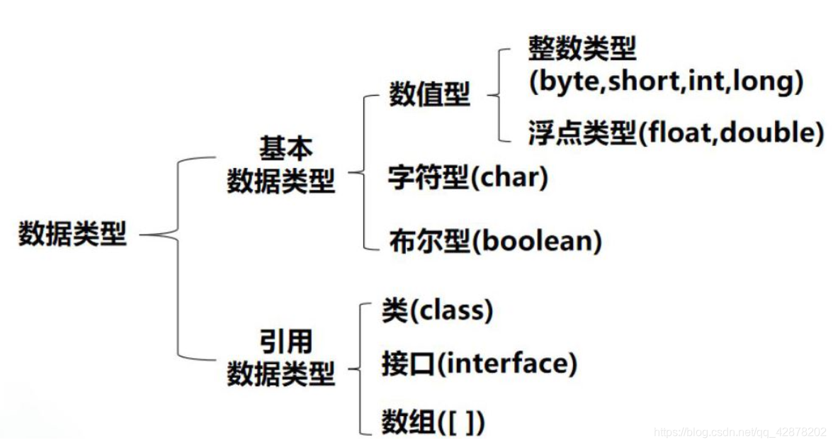 Java 变量及各种使用场景 Csdn博客