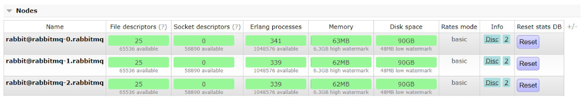 k8s安装rabbitmq 集群-CSDN博客