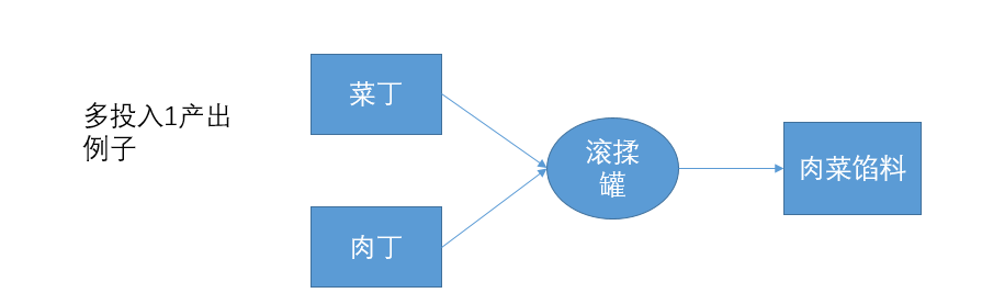 工厂系列系统之 MES 系统 3 核心模块BOM管理_mes的bom树-CSDN博客