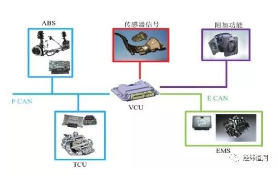 商用车整车控制器（VCU）_vcu产品负载率多少-CSDN博客