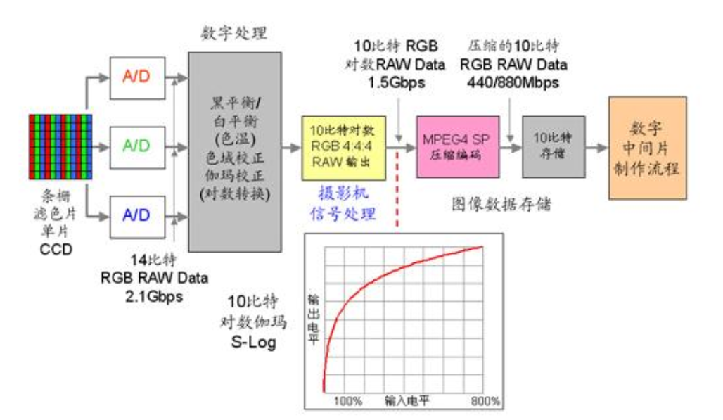 rawRGB和RGB_raw rgb sensor和rgb sensor-CSDN博客