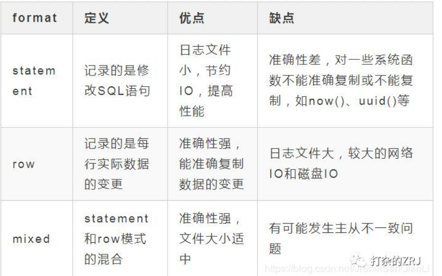 Mysql深入 Binlog日志及事务日志binlog 事务 Csdn博客 