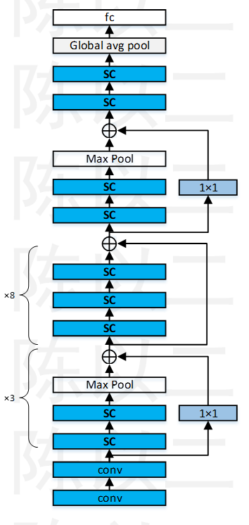 Xception网络论文解读_陈以二-CSDN博客_xception论文