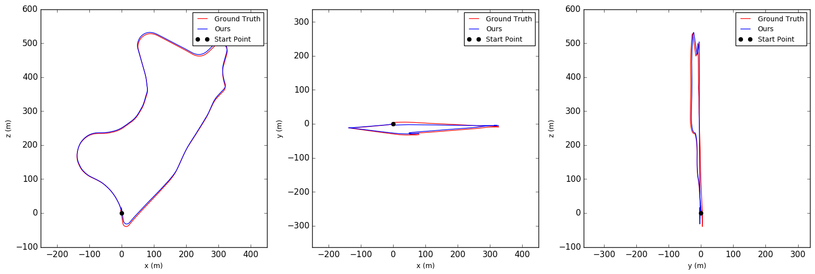 [学习SLAM]KITTI_odometry_evaluation_tool_master使用工具说明(KITTI里程计评估工具)_kitti-odometry-tool-CSDN博客
