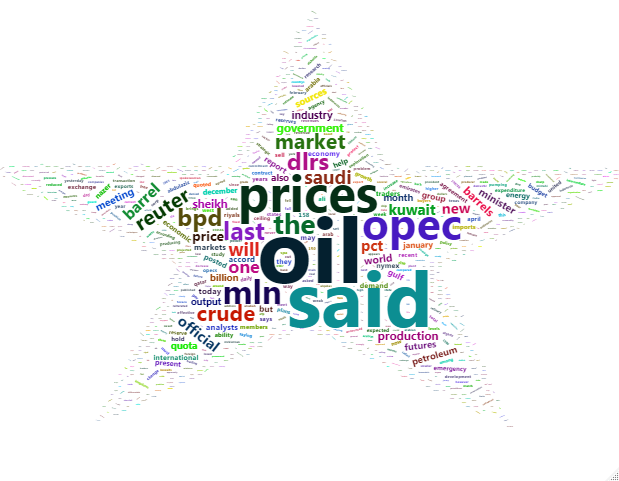 R语言使用wordcloud2绘制词云_r语言词云显示不出来-CSDN博客