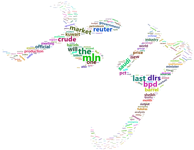 R语言使用wordcloud2绘制词云_r语言词云显示不出来-CSDN博客