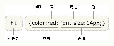 qss使用指南_qss 参考手册-CSDN博客