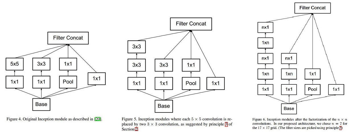 InceptionV1-V4理解_inceptionv1什么时候-CSDN博客