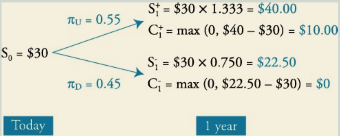 BSM模型心得，python实现方案_Elijah-xie的博客-CSDN博客