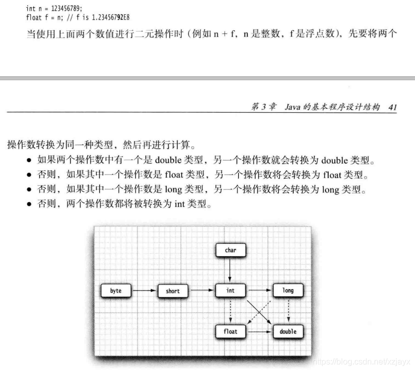 Java基础基本数据类型细节介绍java 基础类型介绍 Csdn博客 8076