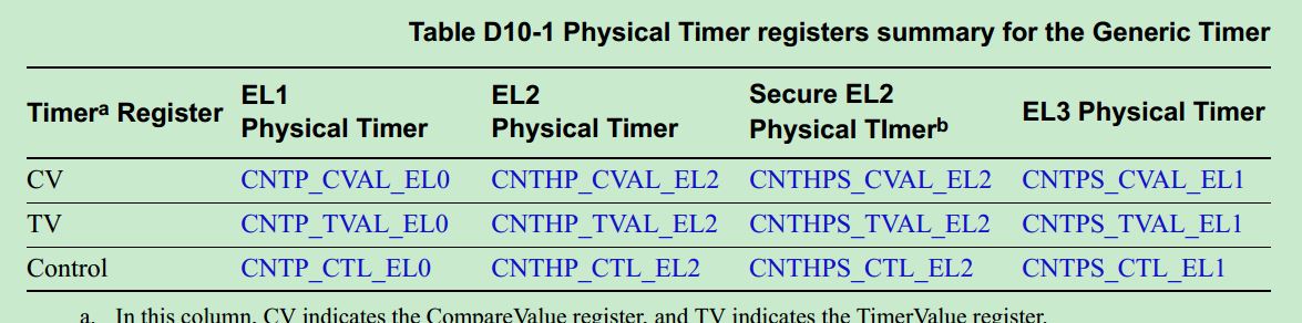 ARM Generic Timer-CSDN博客