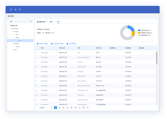 Datablau Data Modeler 新一代数据库建模工具-CSDN博客