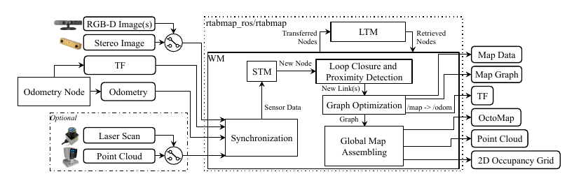 RTAB-Map学习和测试详解_rtabmap-CSDN博客