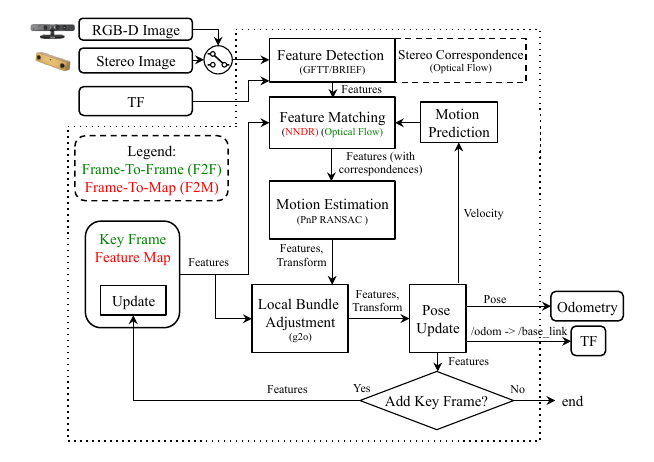 RTAB-Map学习和测试详解_rtabmap-CSDN博客