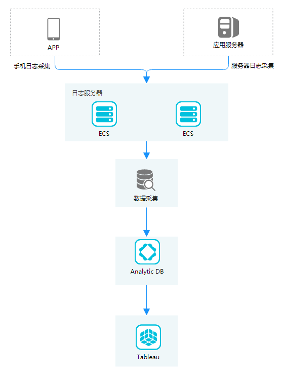 悠星网络基于阿里云分析型数据库PostgreSQL版的数据实践_上海悠星网络科技有限公司部署了哪些云服务-CSDN博客