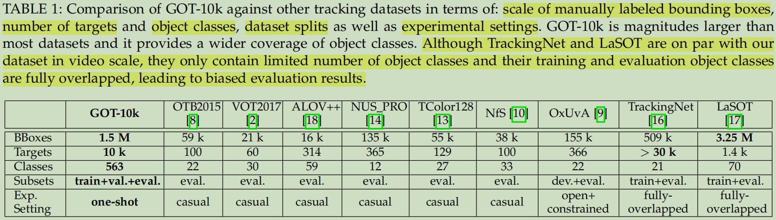 目标跟踪数据集整理（三）----GOT-10k-CSDN博客