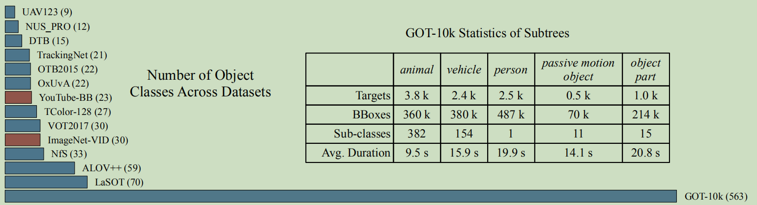 目标跟踪数据集整理（三）----GOT-10k-CSDN博客