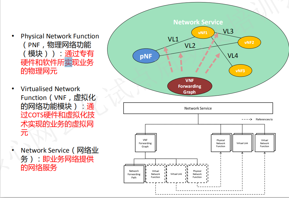 NFV培训基础知识_nfv管理及全局资源调度室云管理的决策者-CSDN博客