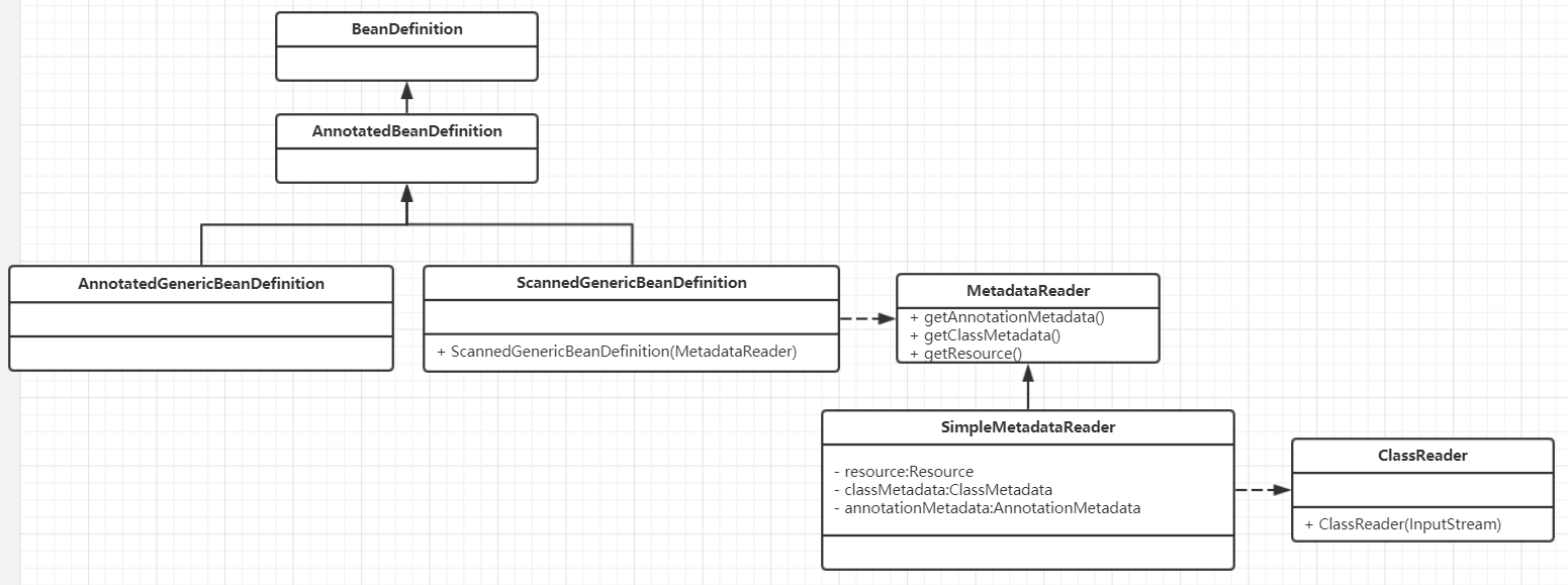 @ConditionalOnClass(A.class)为什么不报错_@conditiononclass编译为什么不会报错?-CSDN博客