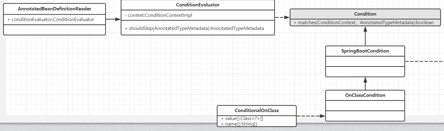 @ConditionalOnClass(A.class)为什么不报错_@conditiononclass编译为什么不会报错?-CSDN博客