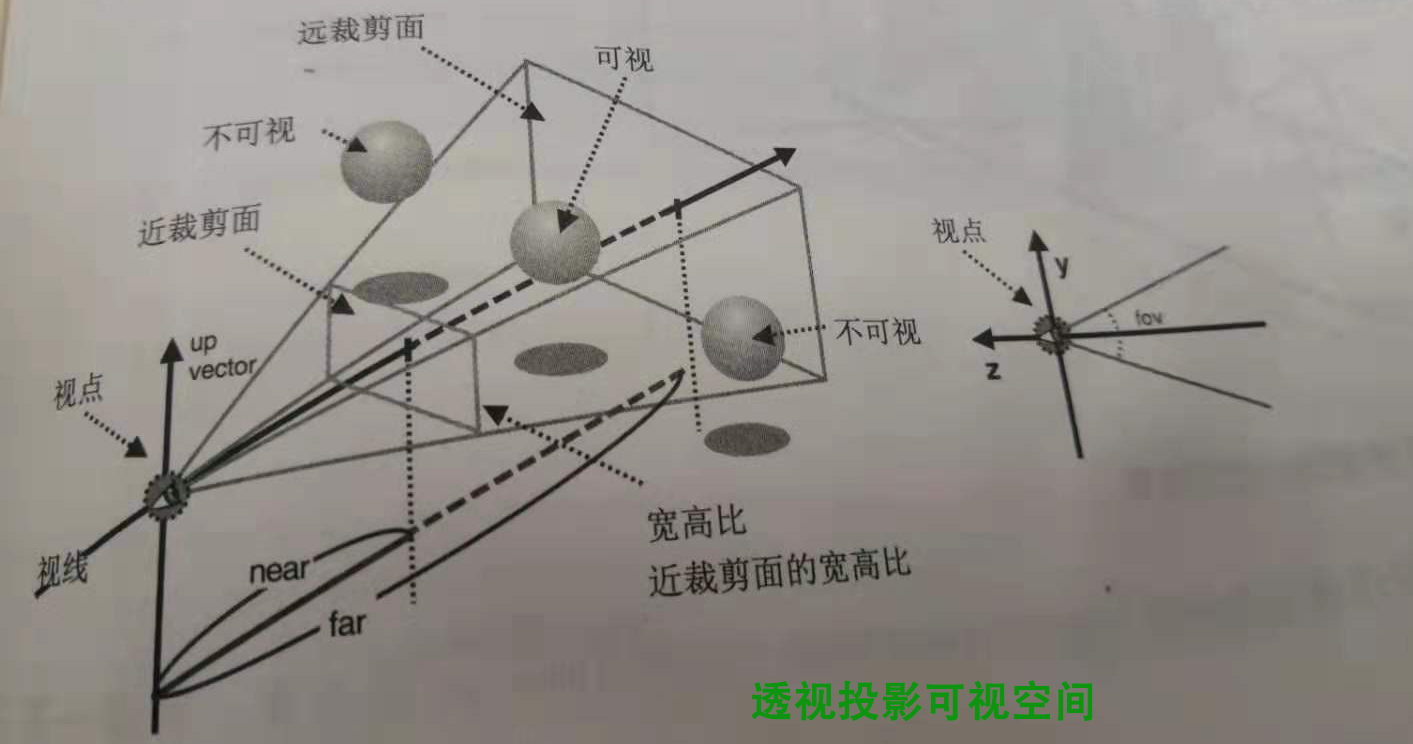 Webg中三维坐标webgl 三维坐标系达达一马的博客 Csdn博客 