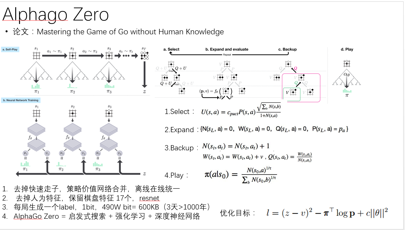 alphgo相关文献与解读_alpha go相关的文章-CSDN博客