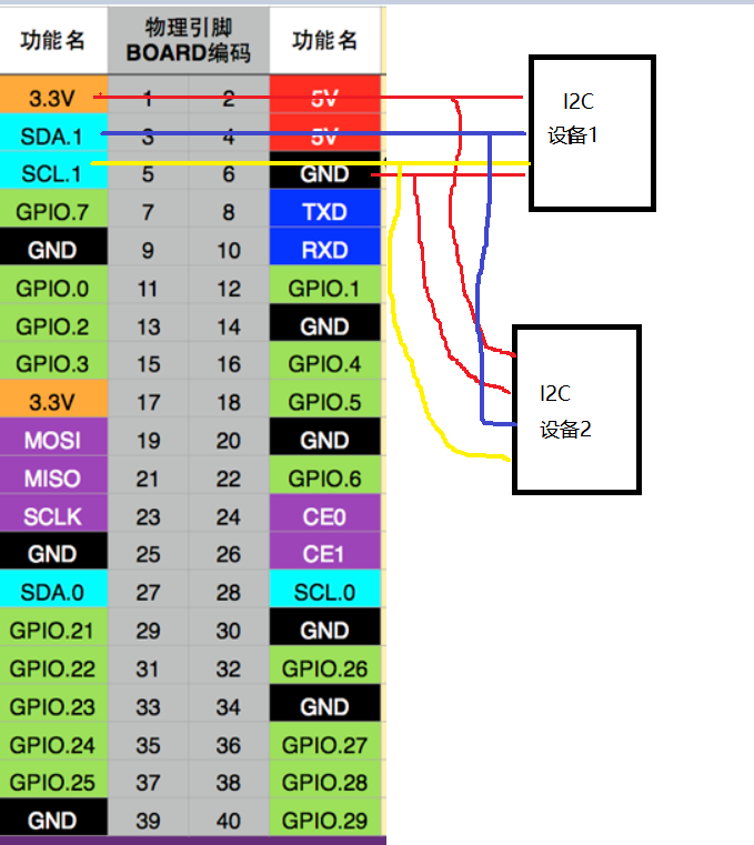树莓派3B+ I2C总线挂接多个设备_树莓派i2c可以接多少个设备-CSDN博客