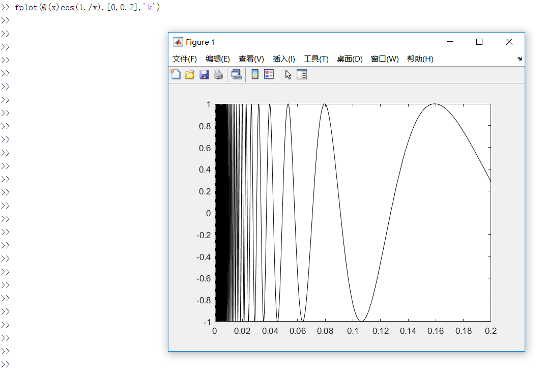 Matlab绘制二维曲线 Fplot函数fplot画二元函数 Csdn博客 