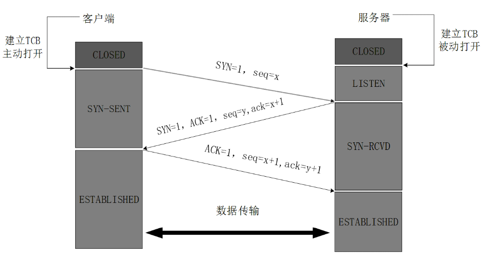 netstat指令输出内容解析_netstat -ano-CSDN博客