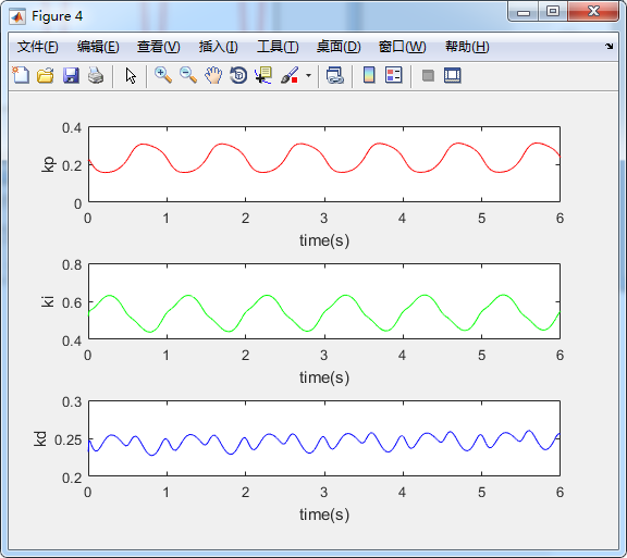 BP神经网络优化PID控制器的参数的源代码_qq_40794710的博客-CSDN博客