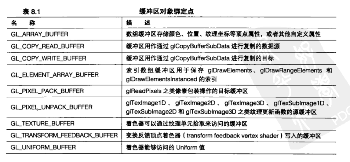 理解OpenGL对象_glgenobject-CSDN博客