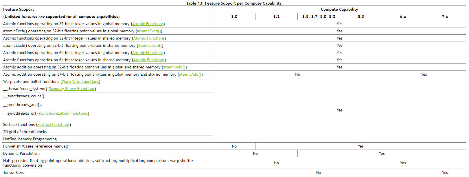 NVIDIA GPU Compute Capability解释-CSDN博客