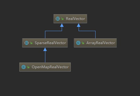 Java Math3 Linear Algebra (线性代数)_java 正规方程 realvector-CSDN博客