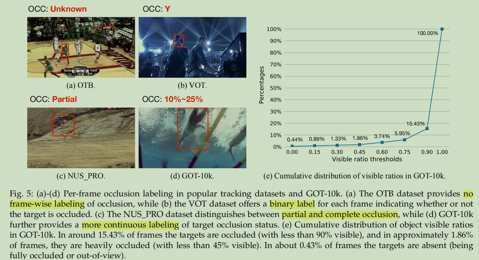 目标跟踪数据集整理（三）----GOT-10k-CSDN博客