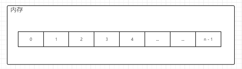 数据结构与算法-向量vector_vector是算法吗?-CSDN博客