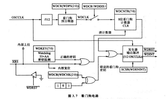 DSP_F28335入门（2）——时钟电路及系统控制_28335 锁相环-CSDN博客
