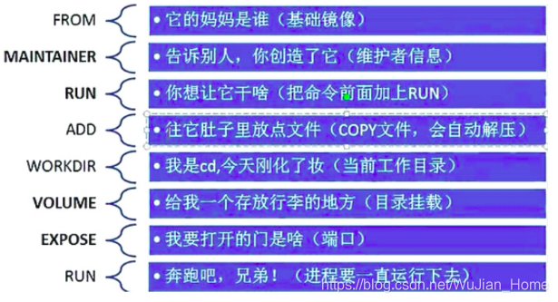 完整python使用docker打包部署flask项目(flask Gunicorn Gevent) Python打dock File Falsk依赖包名 Csdn博客