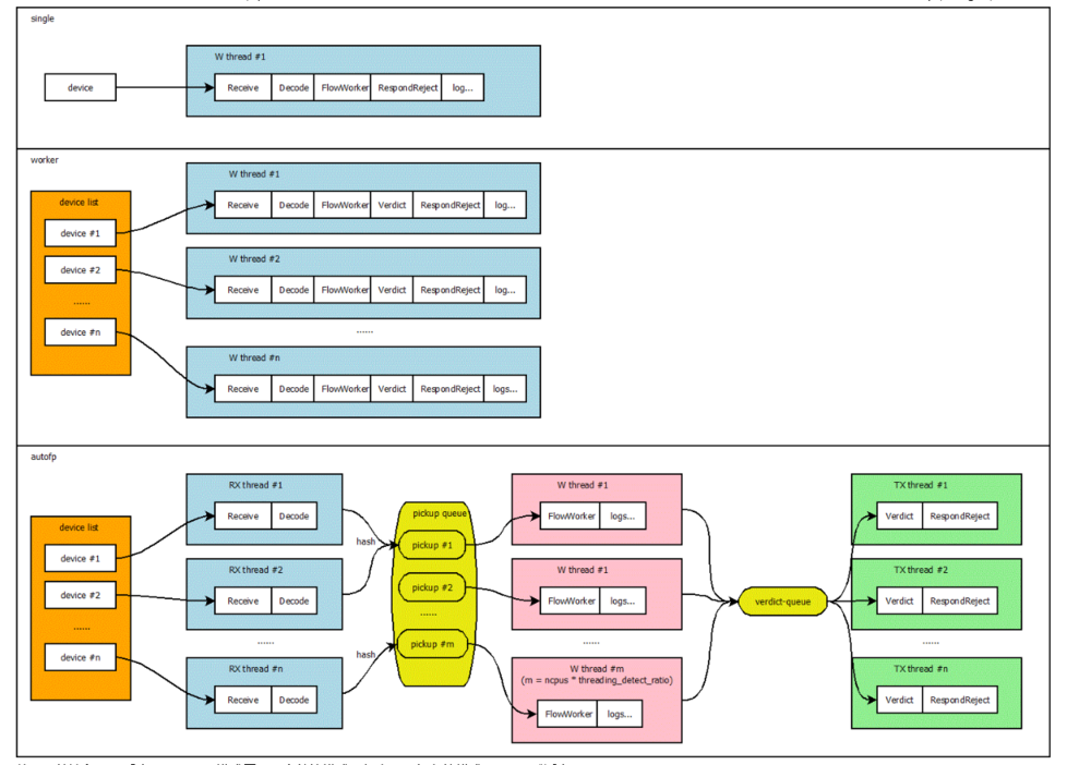 suricata 程序架构_suricata架构-CSDN博客