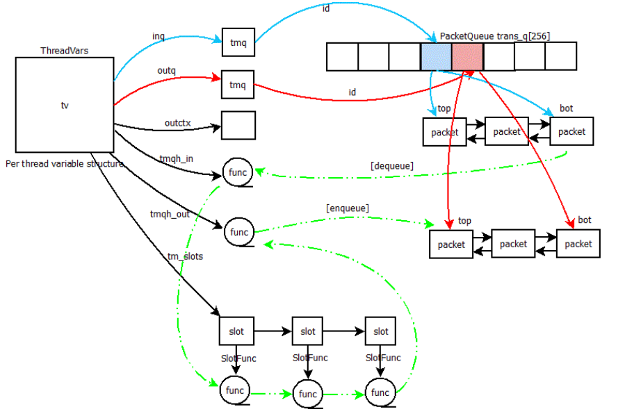 suricata 程序架构_suricata架构-CSDN博客